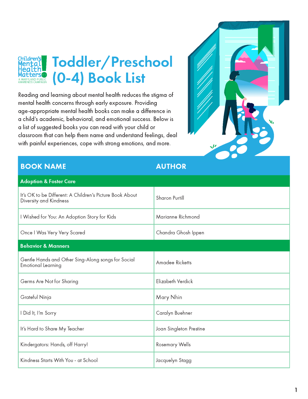 Toddler - Preschool Book List - Children's Mental Health Matters